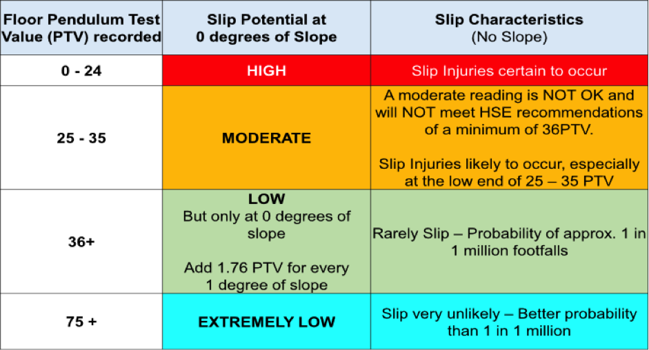 Product profile: GripClad – GreenKeeping Magazine
